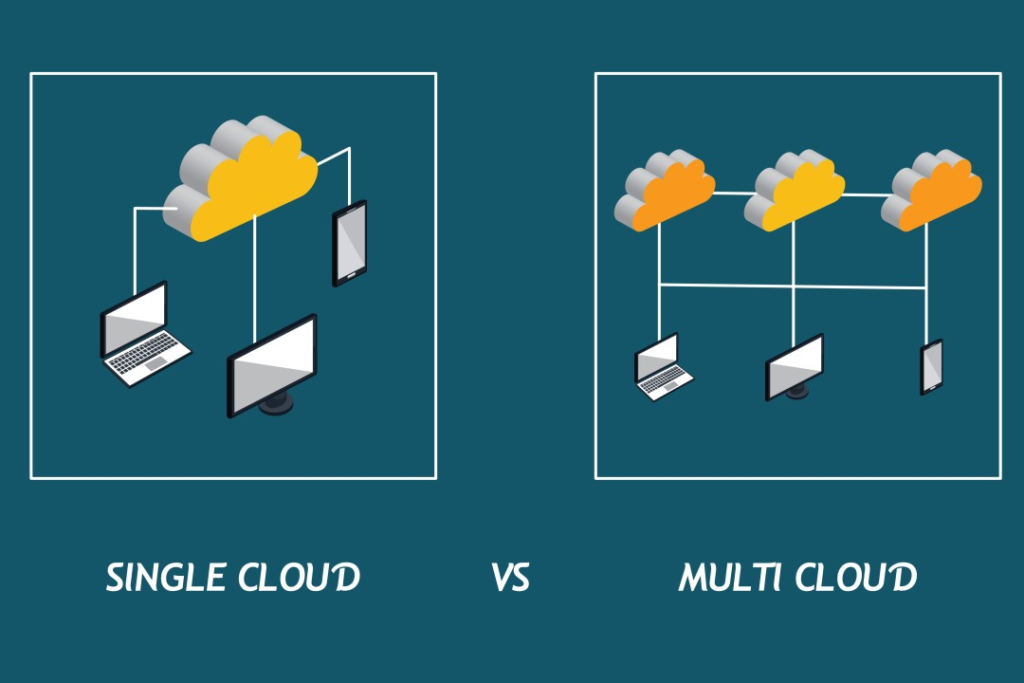 Multi-Cloud vs Single-Cloud Strategies: Which Is Right For Your ...